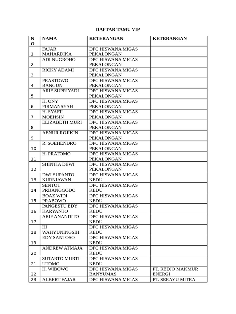 Daftar Anggota Hiswana Migas | PDF
