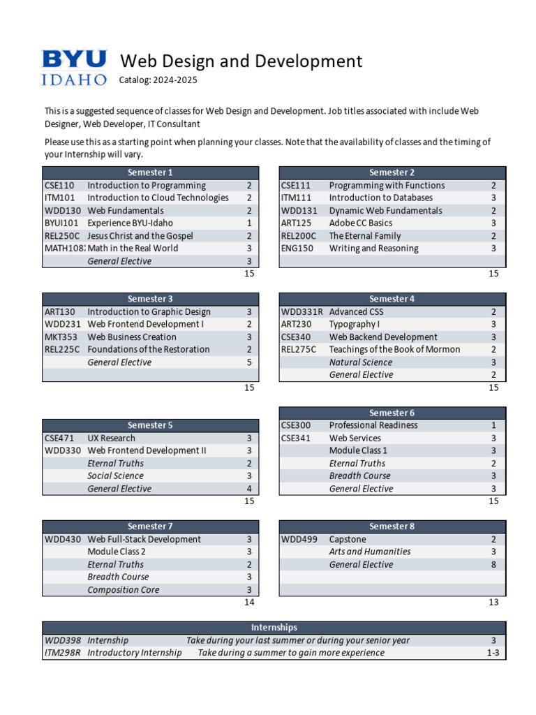2024-2025 8 Semester Plans | PDF | Web Design