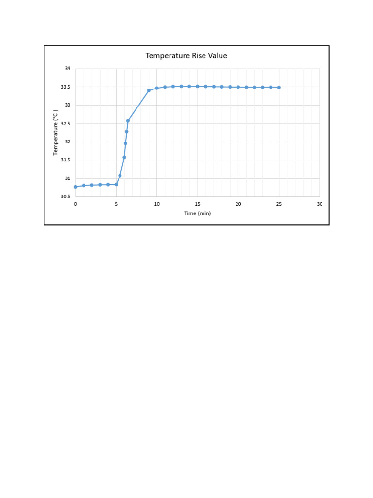 Bomb Cal Graph | PDF