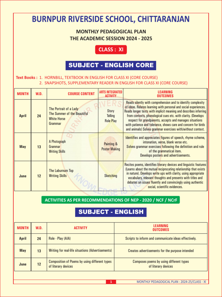 Syllabus Class - XI 2024-25 | PDF | Economics | Function (Mathematics)