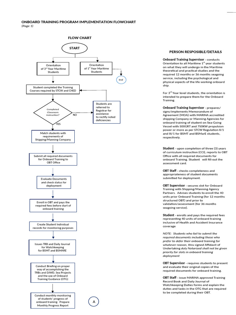 OBT Flowchart (Page 1) (OK) | PDF