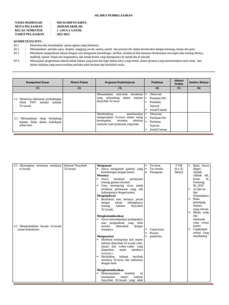 Silabus - Akidah Akhlak Sem 1 - Kls 2 | PDF