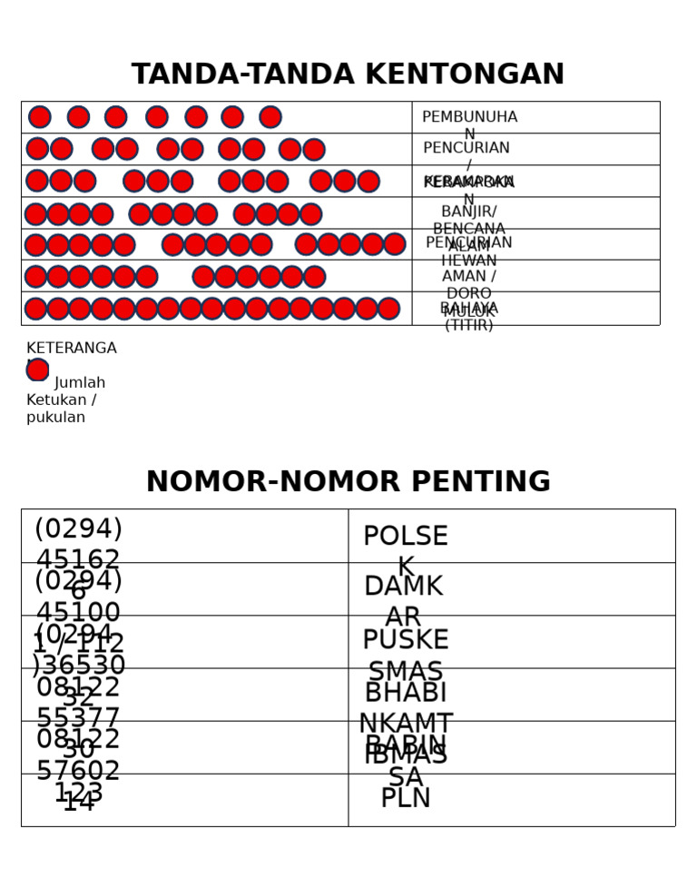 Tanda Kentongan | PDF