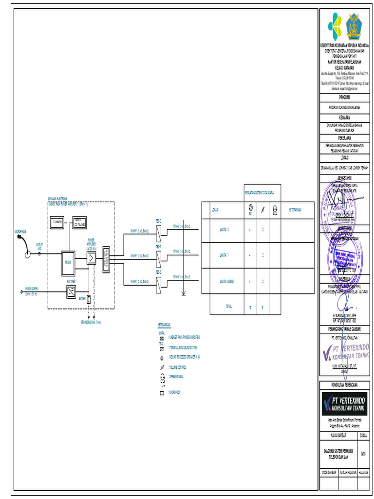 #04a Mep Elekterikal | PDF