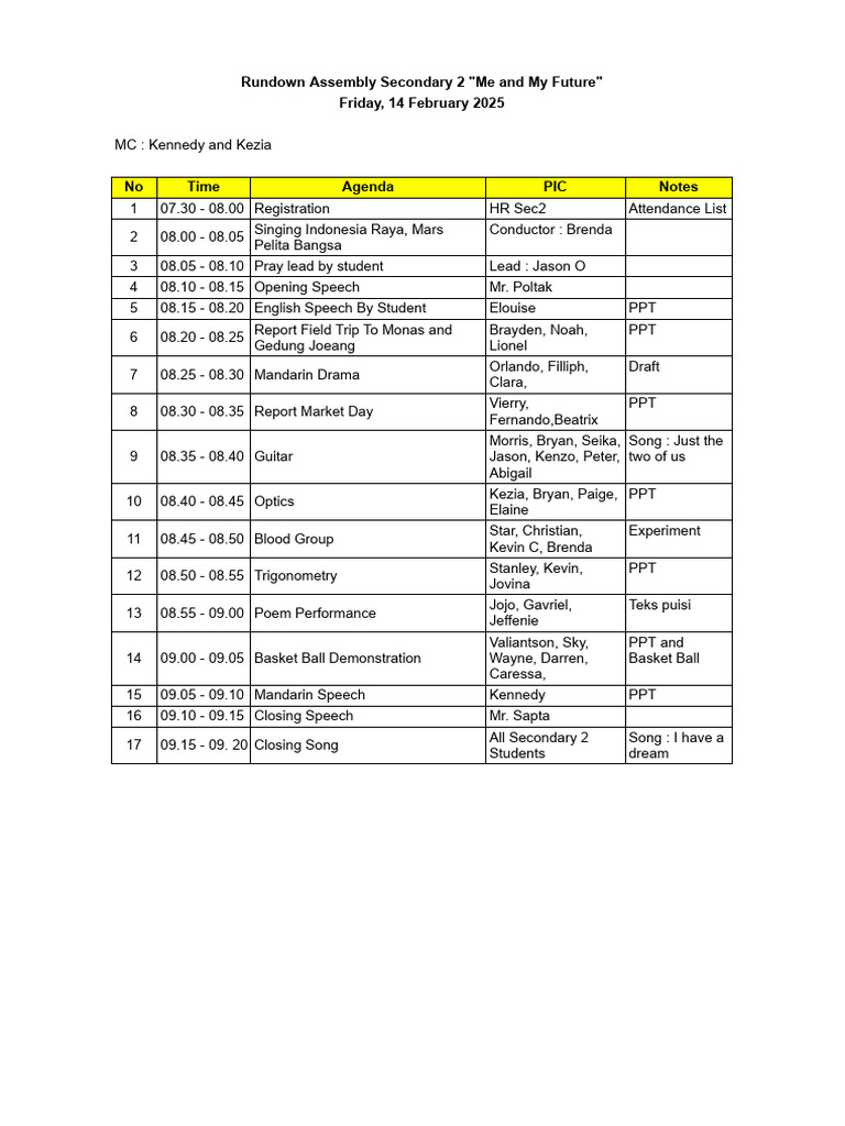 Assembly Rundown Sec 2 | PDF
