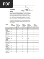 Lost at Sea Survival Ranking Chart | PDF