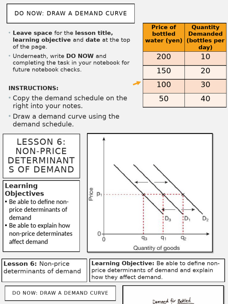 Lesson 6 - Non-Price Determinants of Demand | PDF | Demand | Demand Curve
