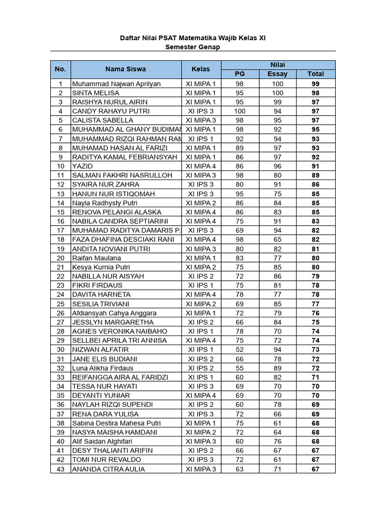 Psat 2025 Matematika Wajib Xi Mipa 1 - .XLSX - Rekap | PDF