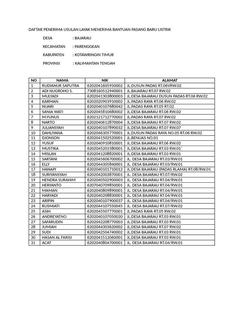 Daftar Penerima Usulan Layak Menerima Bantuan Pasang Baru Listrik | PDF