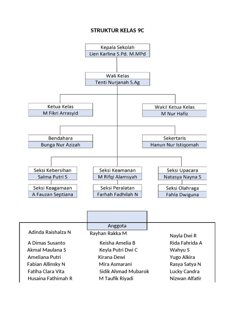 Struktur Kelas 9C | PDF