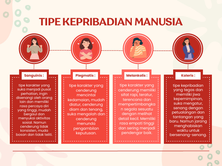 Tipe Kepribadian Manusia Diagram | PDF