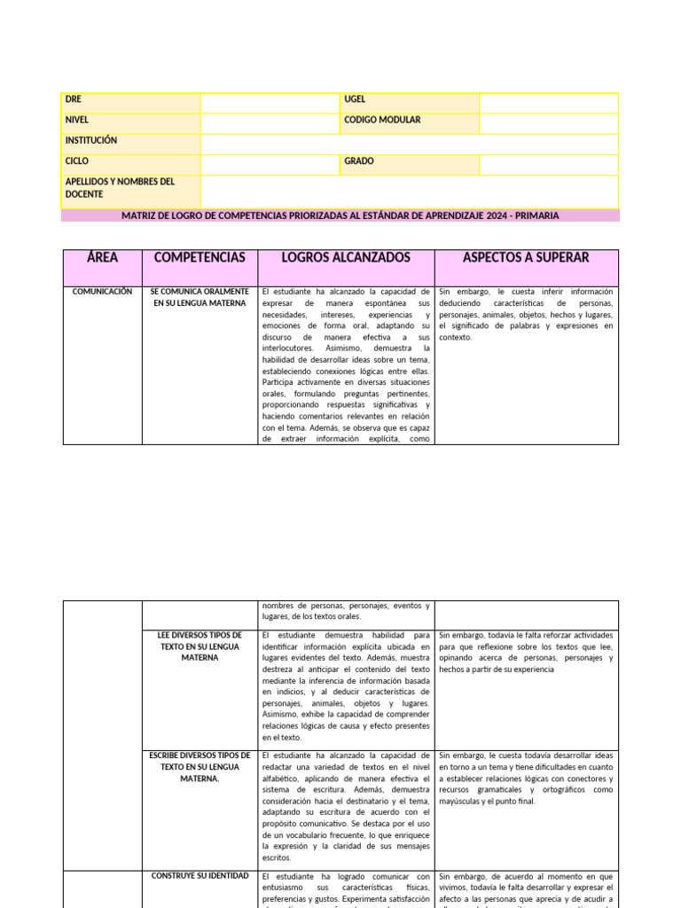 Matriz de Logro de Competencias Priorizadas Al Estándar de Aprendizaje, Primaria 2024 | PDF ...