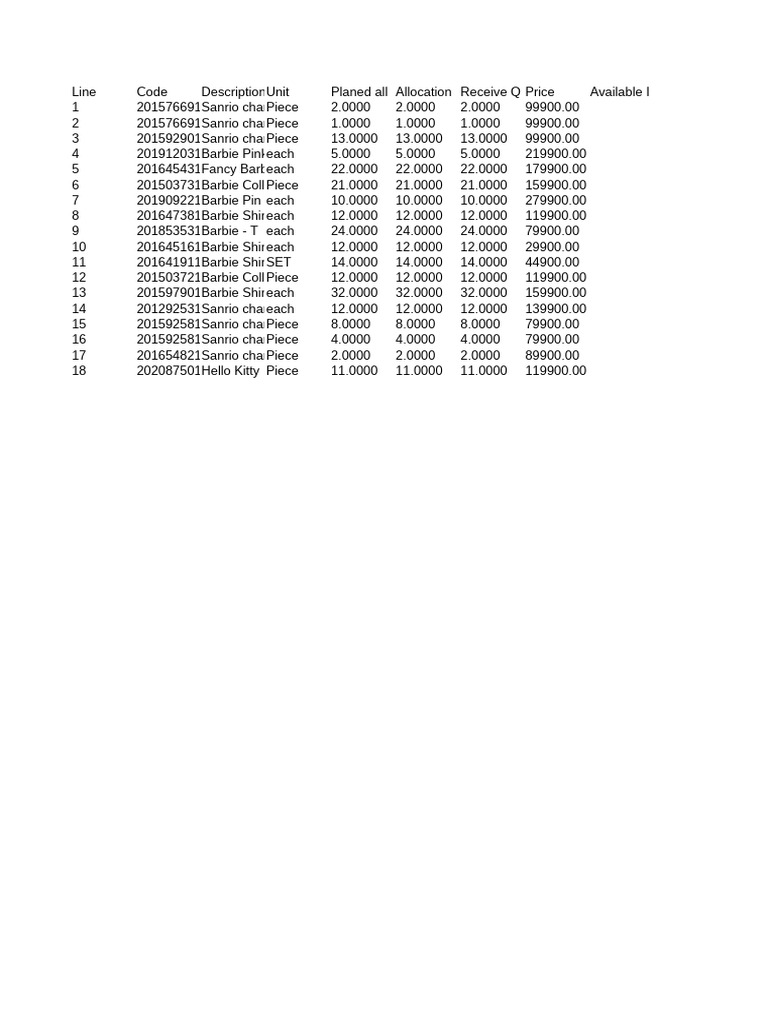 Inventory List of Sanrio and Barbie Items | PDF