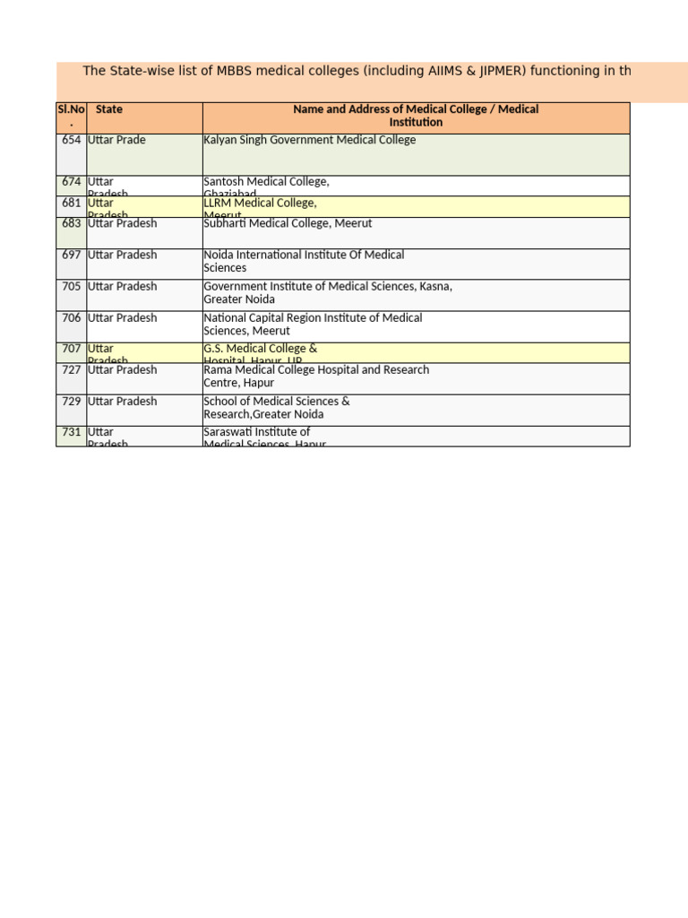 Revised UG Seat Matrix 2024-25 On 31-03-2025 | PDF
