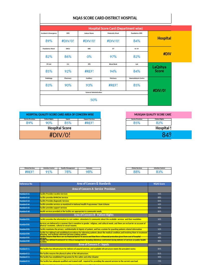 Checklist Nqas 2025 | PDF | Patient | Hospital