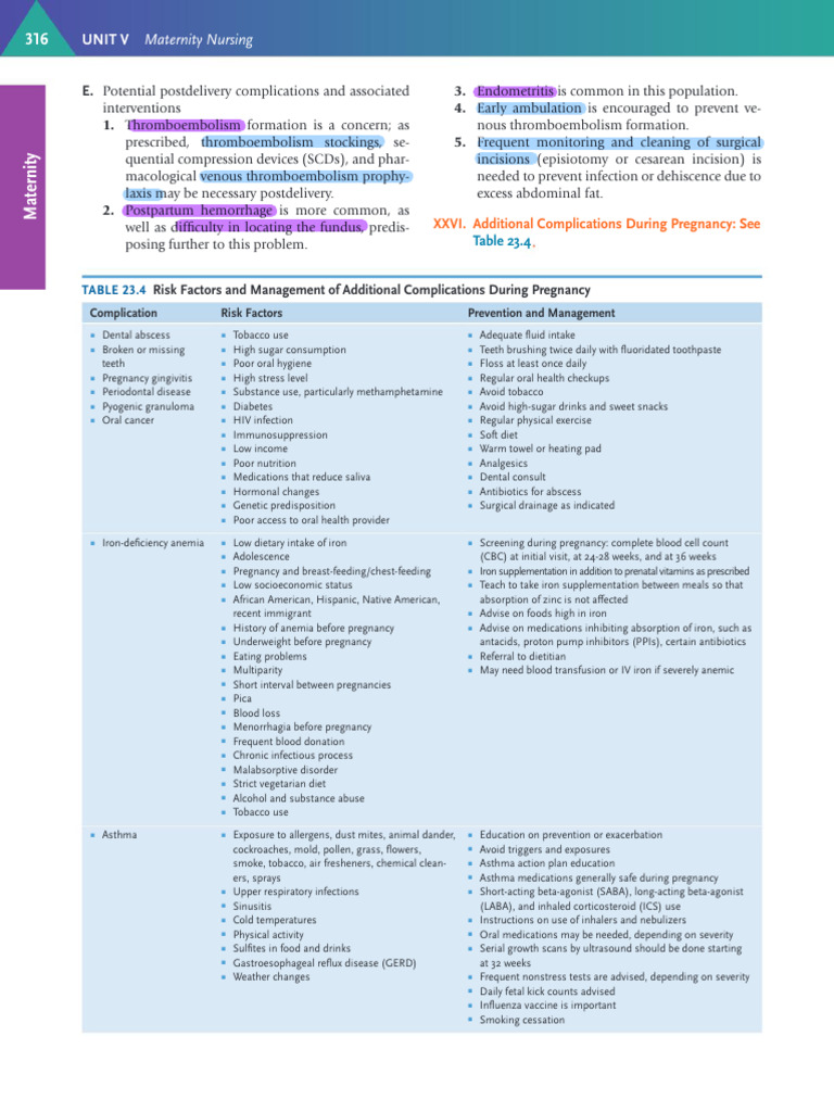 Risk Factors and Management of Additional Complications During ...