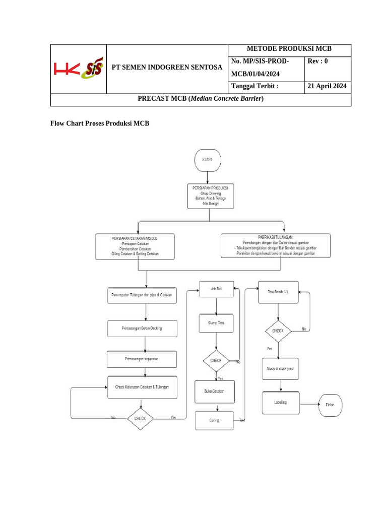 Metode Produksi Precast MCB | PDF