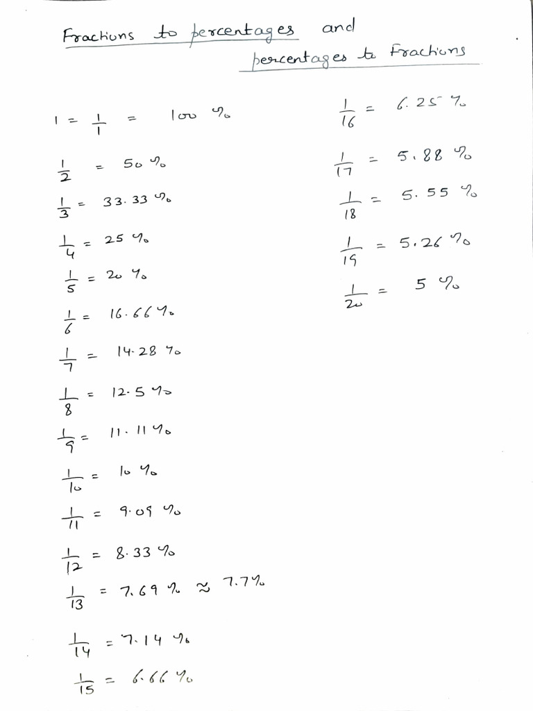 Basics Percentage | PDF