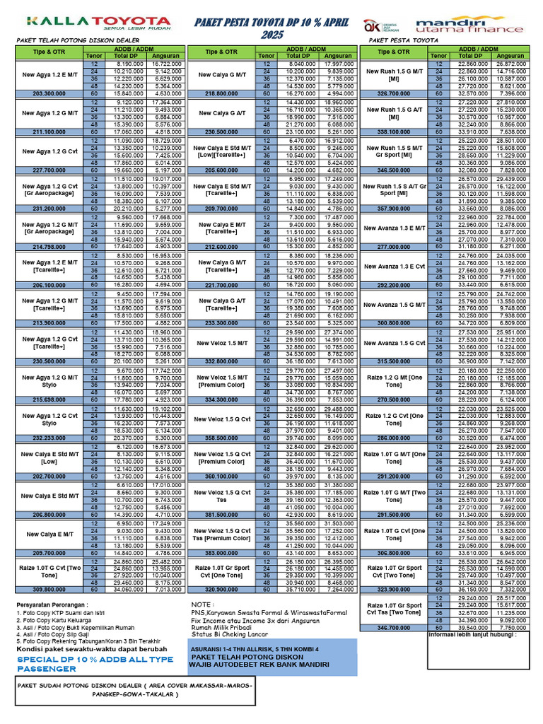 Paket Spesial Pesta Toyota DP 10 % April 2025 | PDF