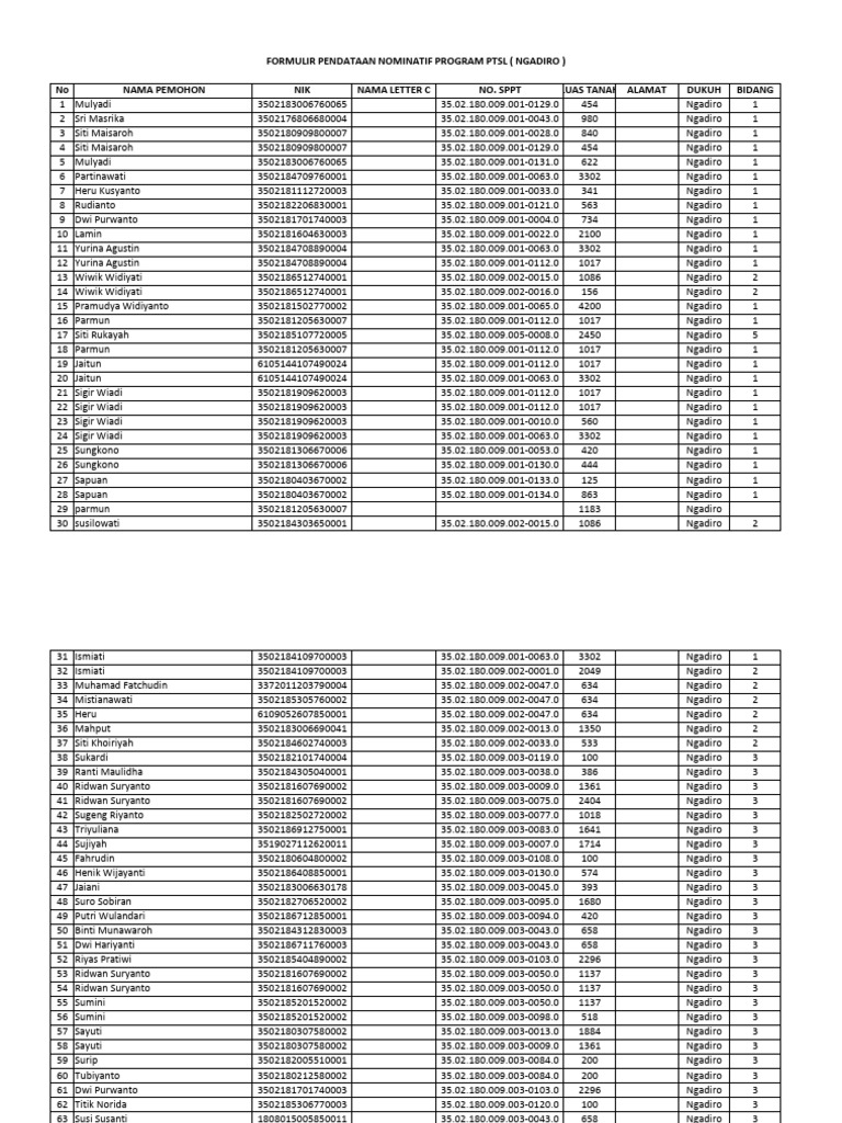 Data Pemohon Nominatif PTSL Ngadiro | PDF