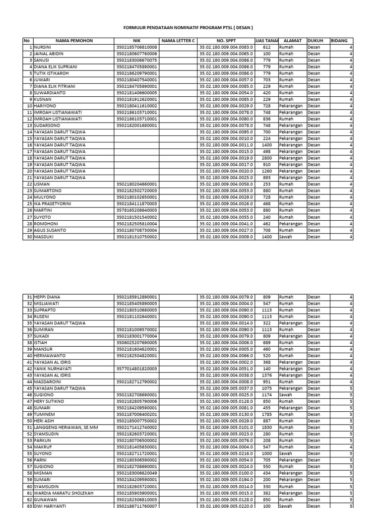 Data Pemohon Nominatif PTSL Desan | PDF