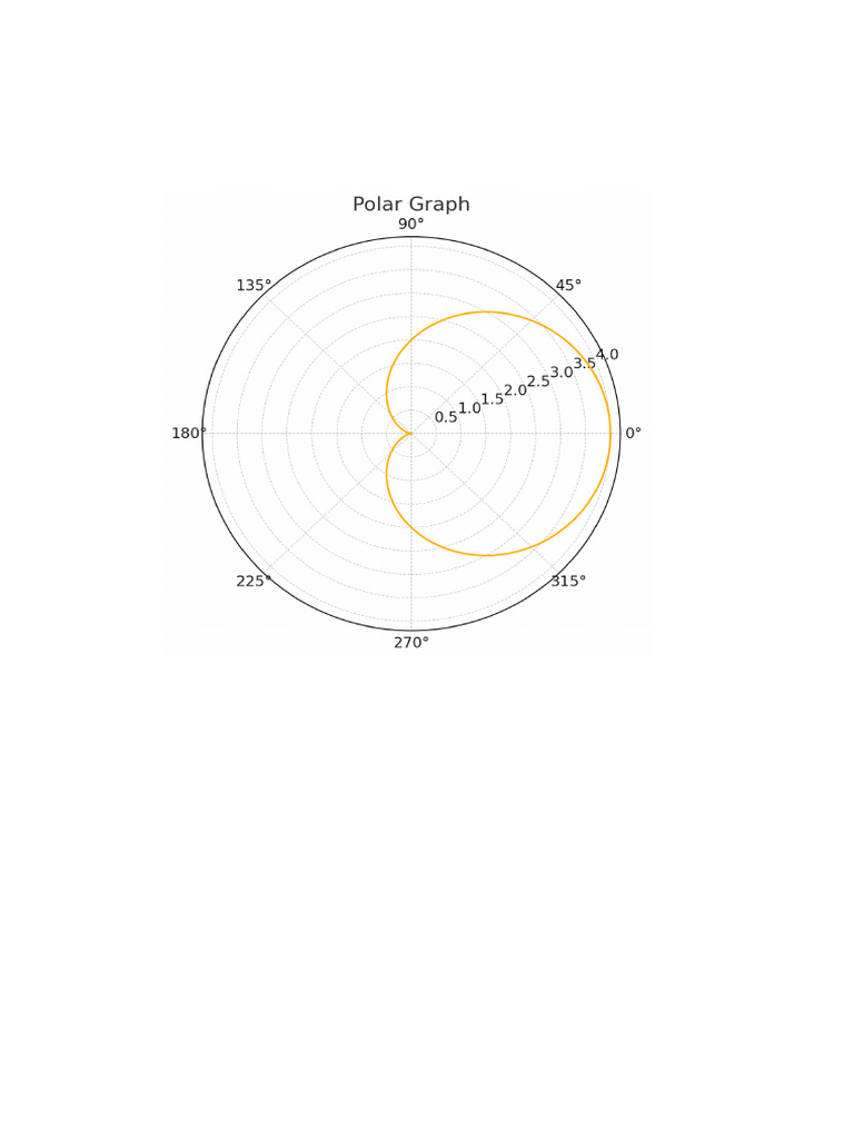 Polar Curves: Graphs and Equations | PDF | Ellipse | Analytic Geometry