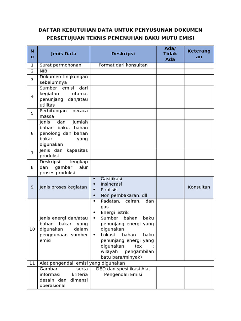 Contoh Pertek Emisi dan Data Pendukung | PDF