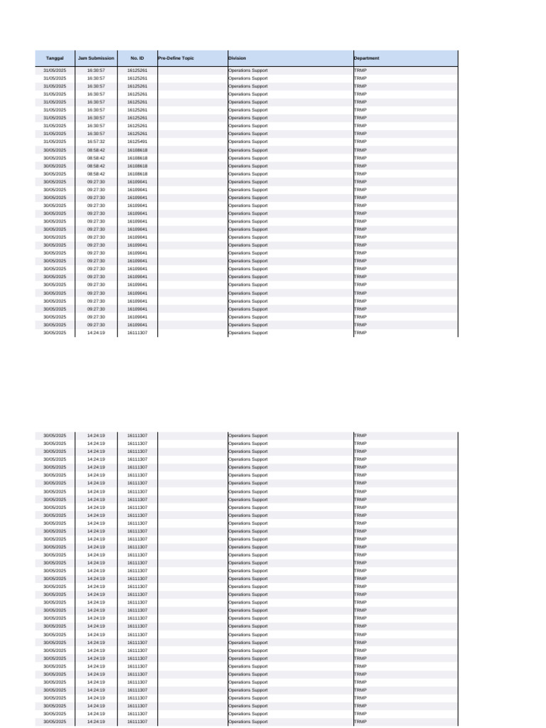 SFT Safety Meeting Form Detail (May 25) | PDF
