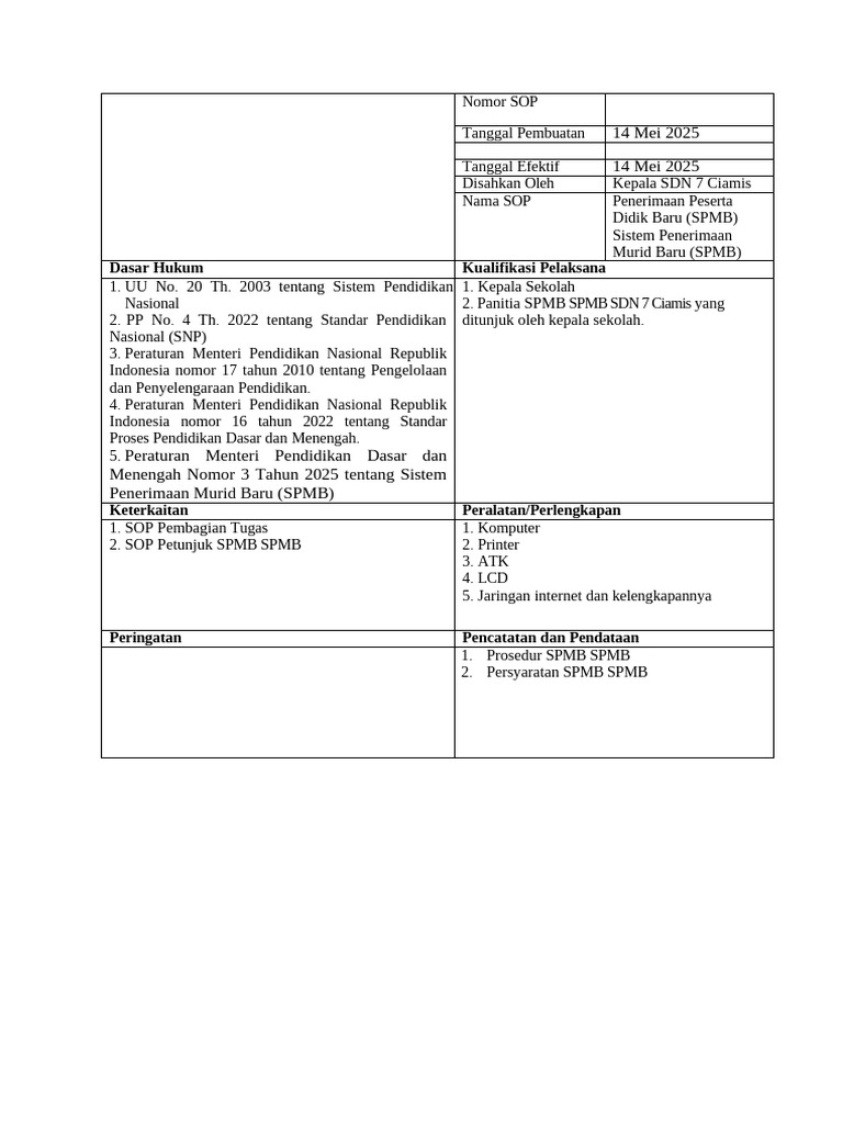 SOP-PPDB SPMB 2025 SDN 1 Tambaksari | PDF
