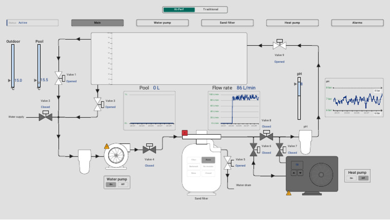 Swimming Pool Scada System (Hi-Perf) - 2025-06!11!03!30!07 | PDF ...