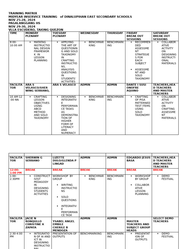 Training Matrix Inset Edited | PDF
