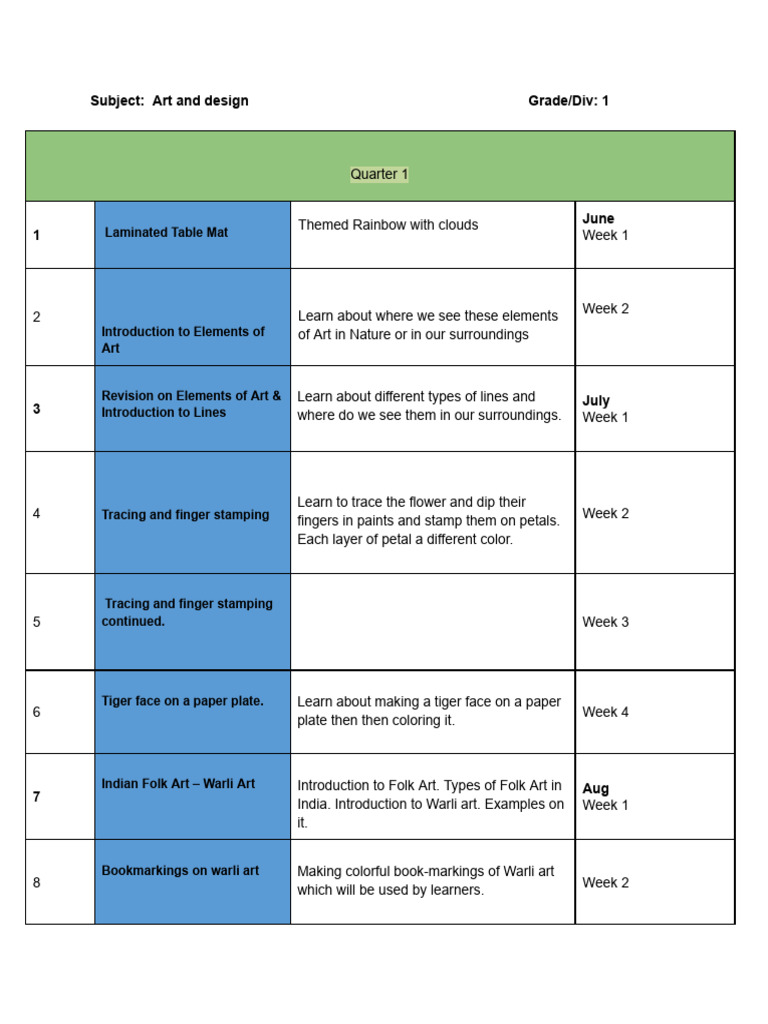 Grade 1 Quarter 1 Art Syllabus 2024-20252742025101022 | PDF