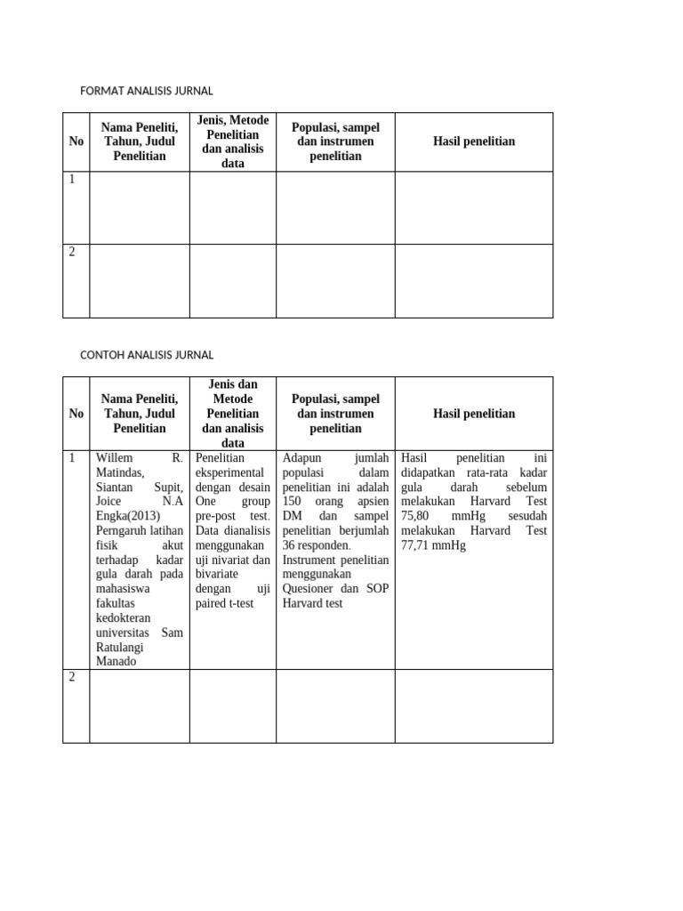 Format Dan Contoh Analisis Jurnal | PDF