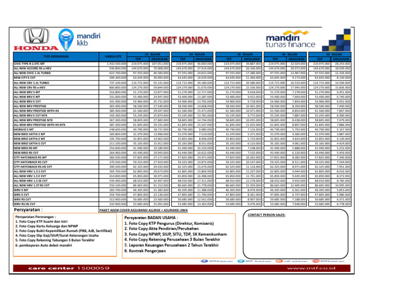 Master Paket KKB Honda | PDF