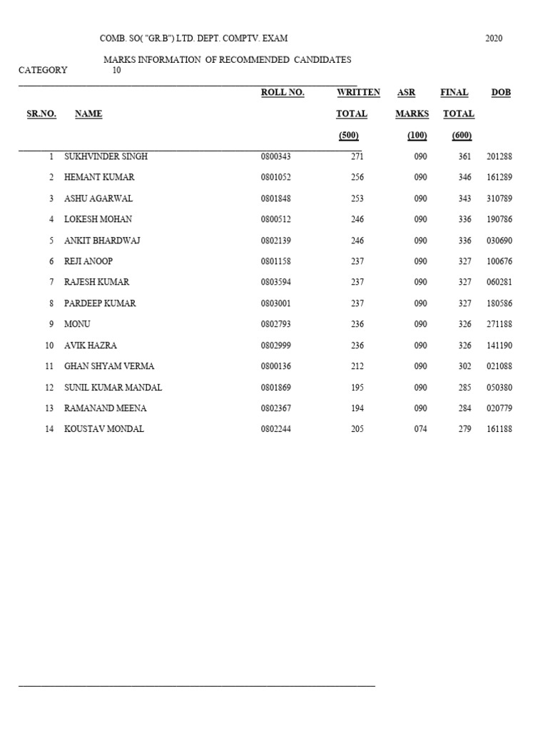 MksRcdCndts-CLDC_2020_CAT_X-121223 (1) | PDF