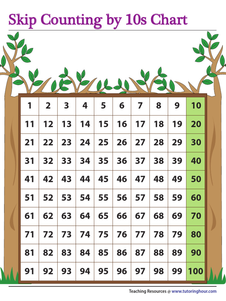 Skip Counting by 10s Chart | PDF