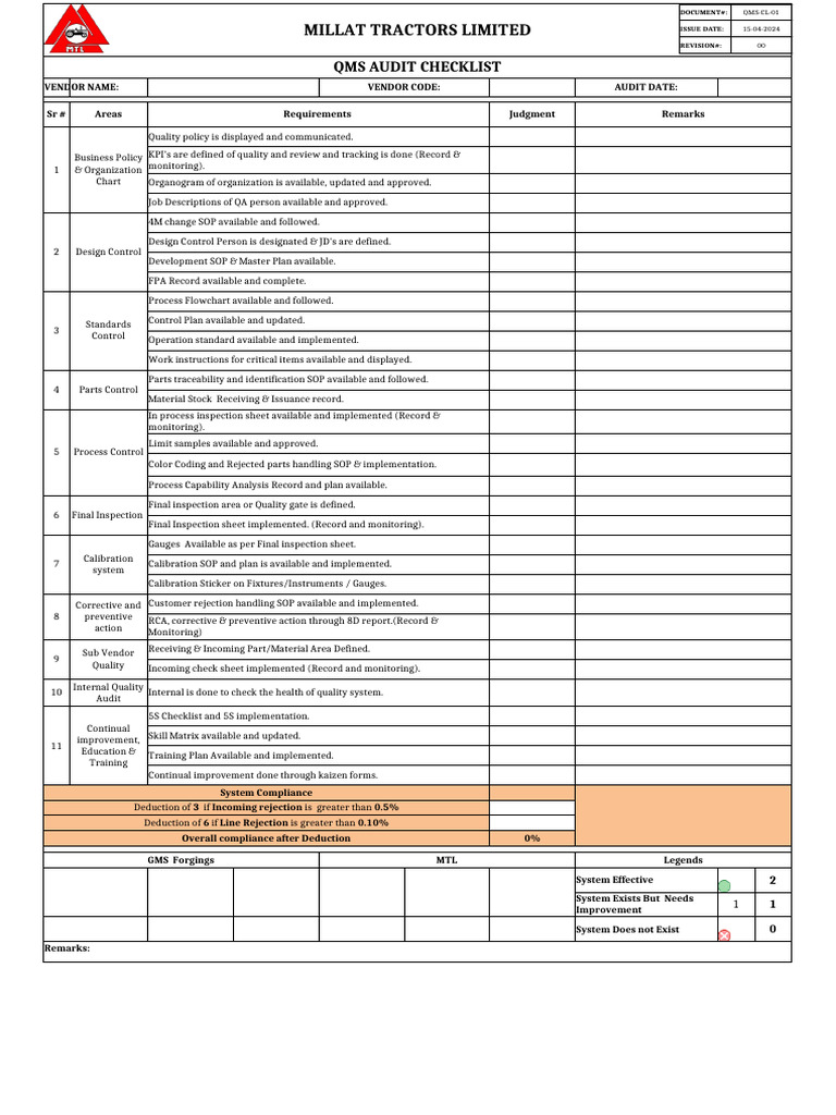 QMS Audit Checklist 02 | PDF | Quality Management System | Calibration