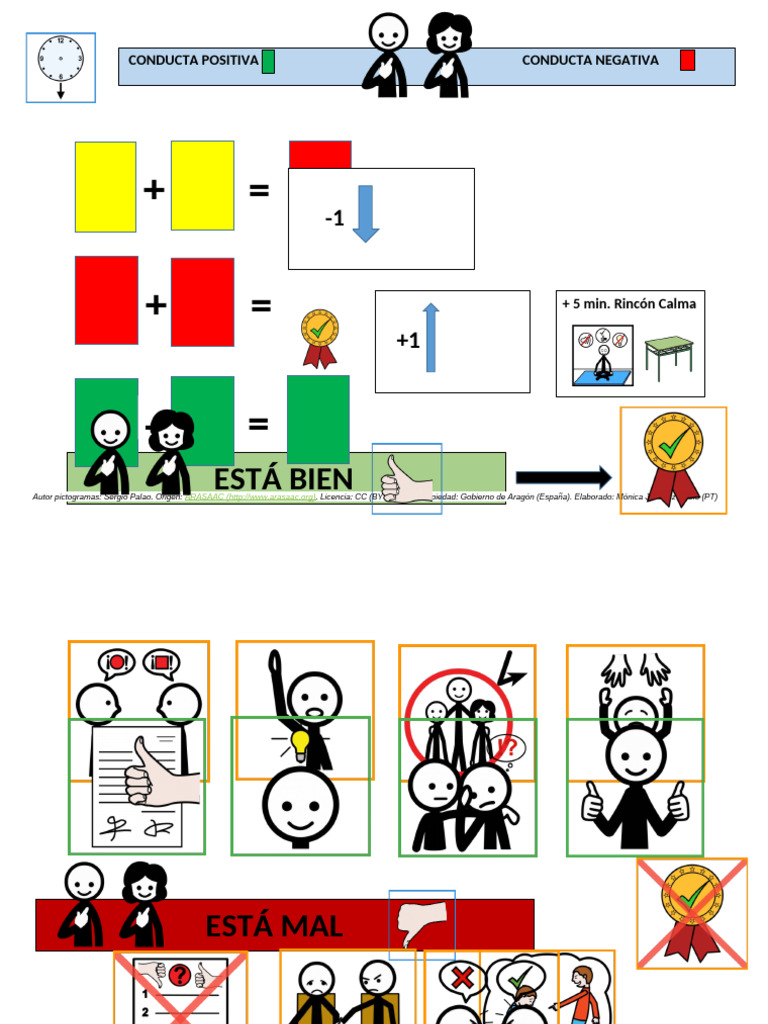 Mod Conducta Tarjetas | PDF