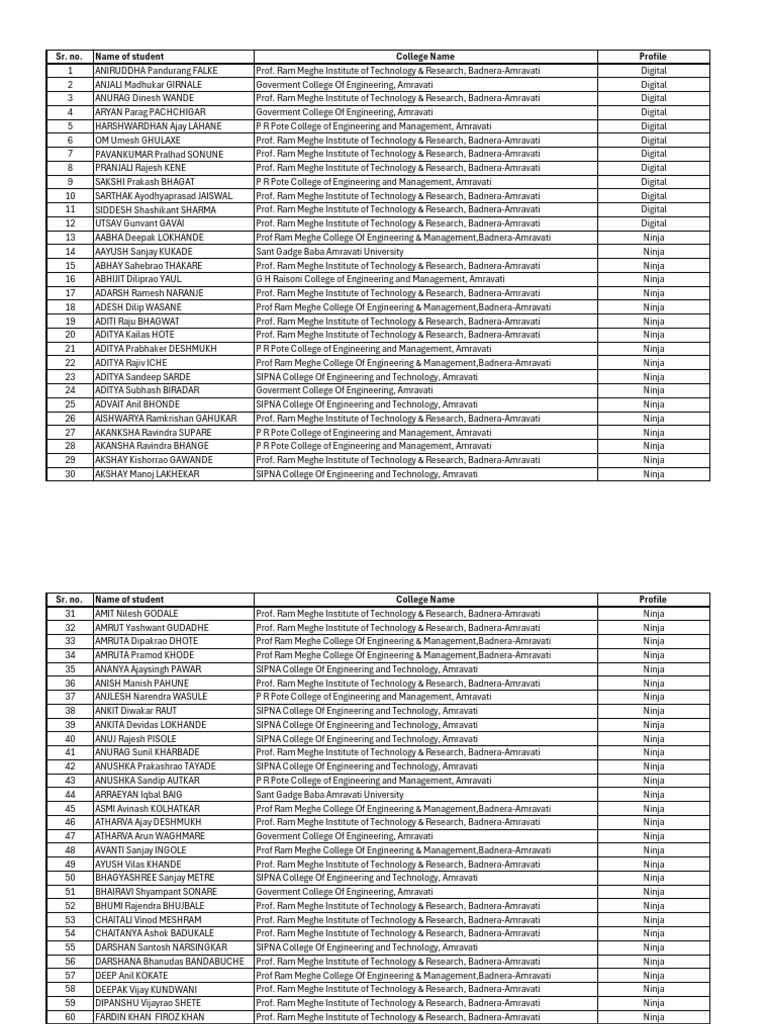 TCS List | PDF