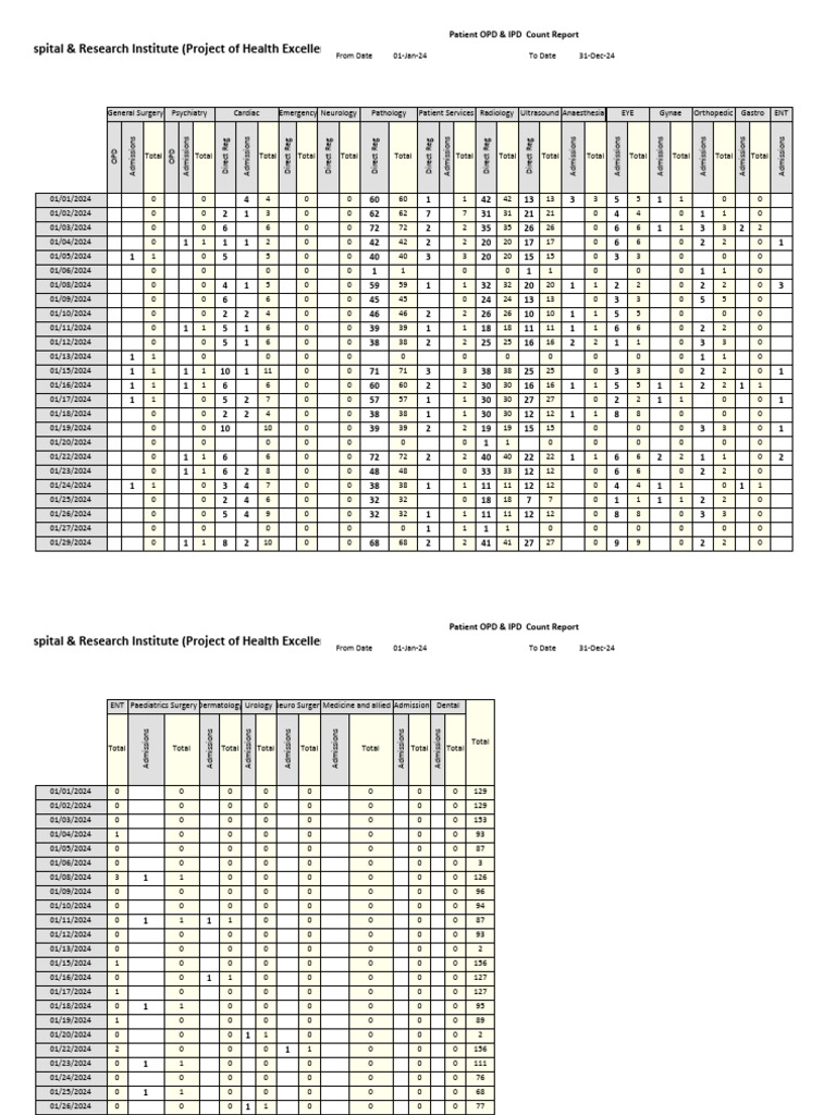 Patient OPD & IPD Count Report 2024 | PDF | Clinical Medicine | Medical ...