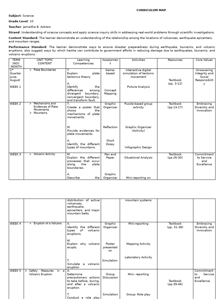 Grade 10 Science Curriculum-Map | PDF | Light | Optics