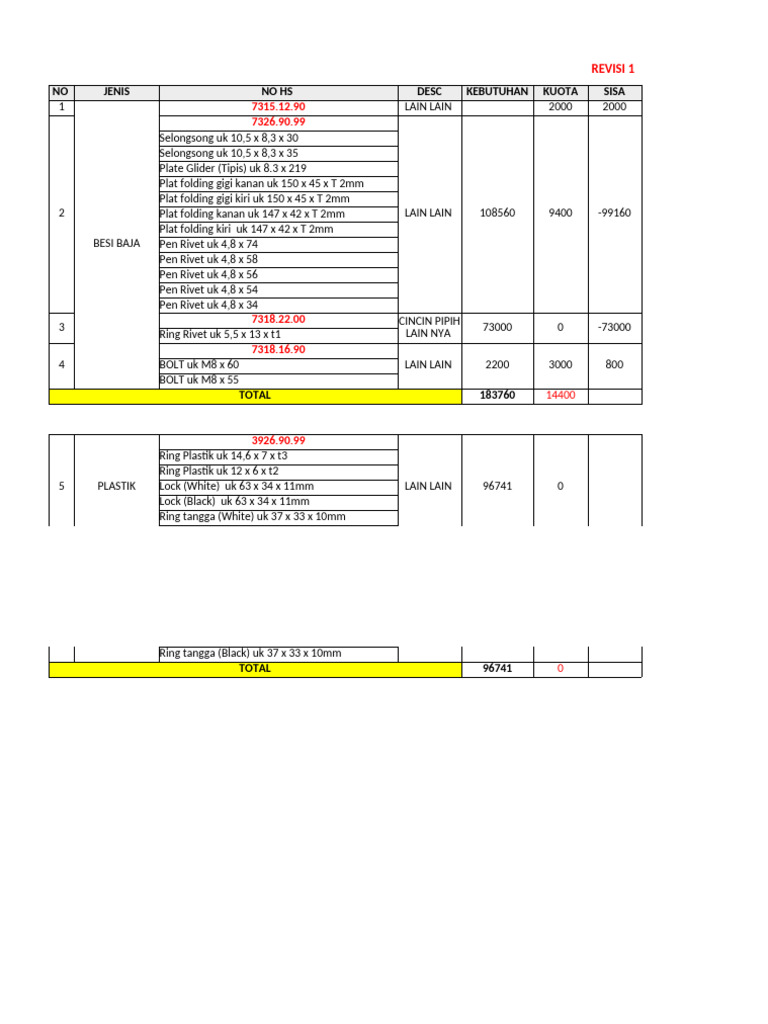 List Import Rev 1 | PDF
