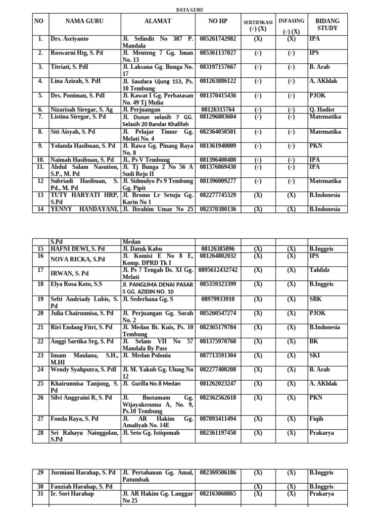 Contoh Format Data Guru | PDF