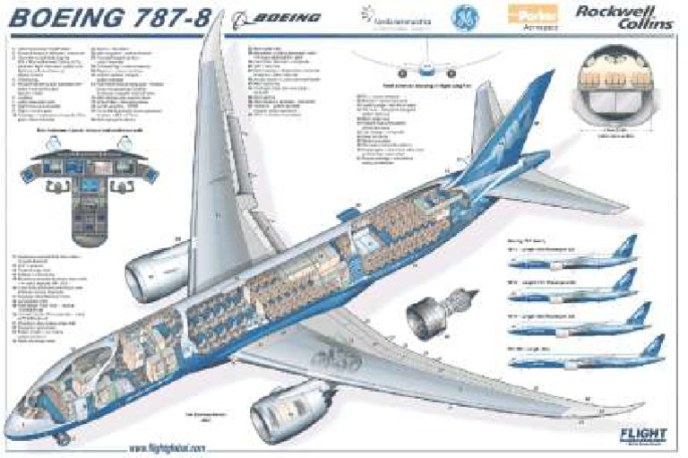 Boeing 787 Dreamliner Specifications | PDF