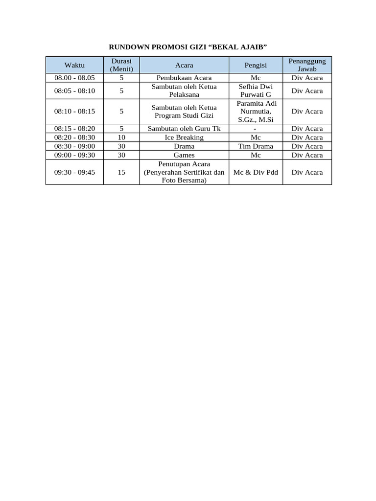 Rundown Promosi Gizi | PDF