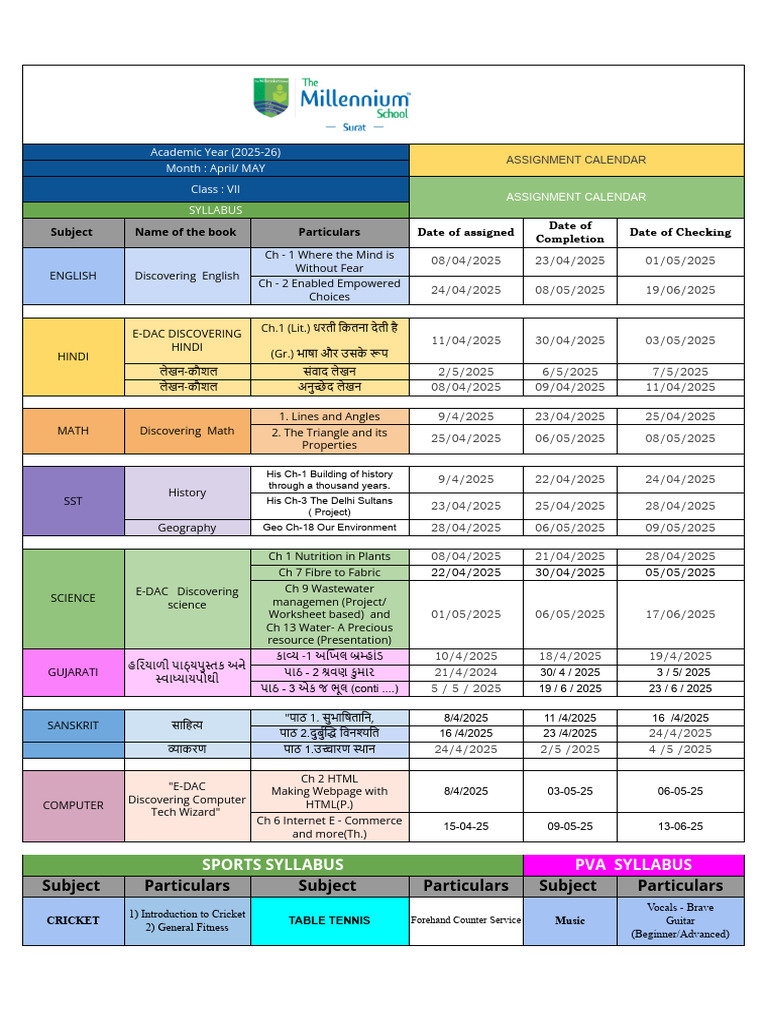 Class 7 Millennium Syllabus Overview | PDF