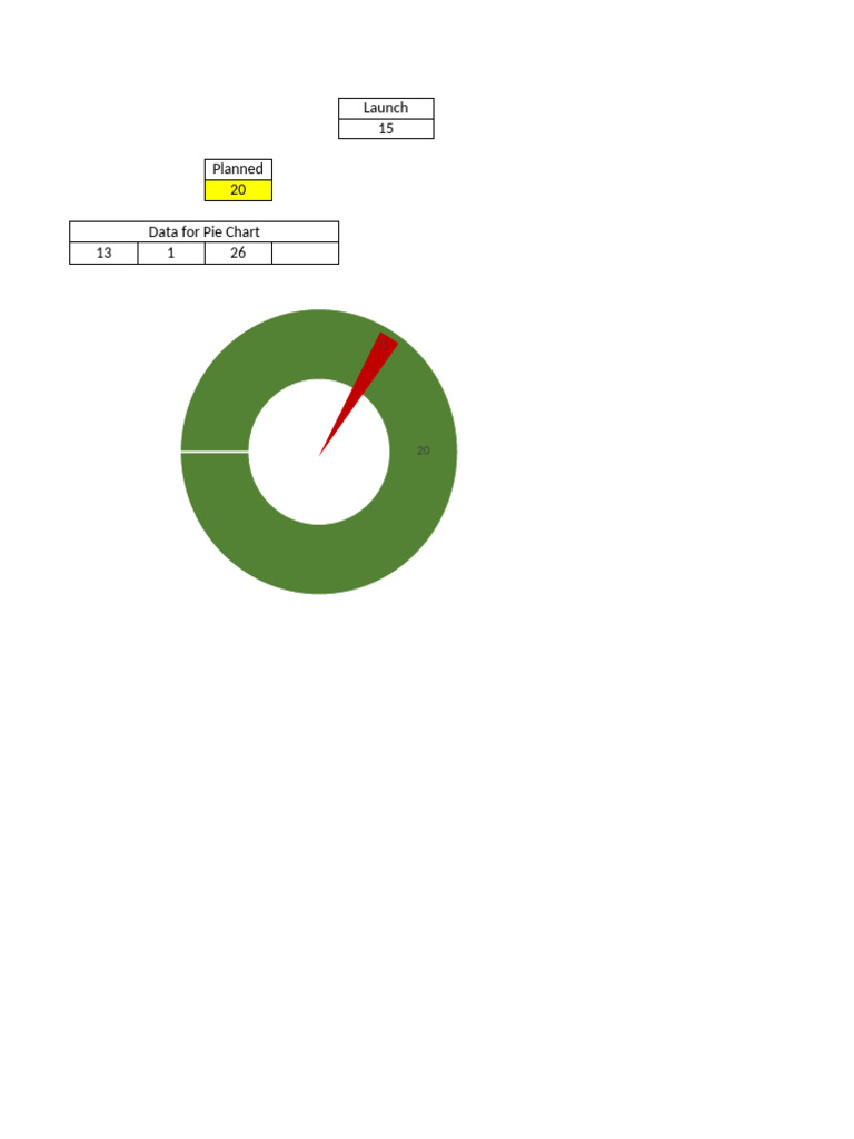 Speedometer Chart in Excel | PDF