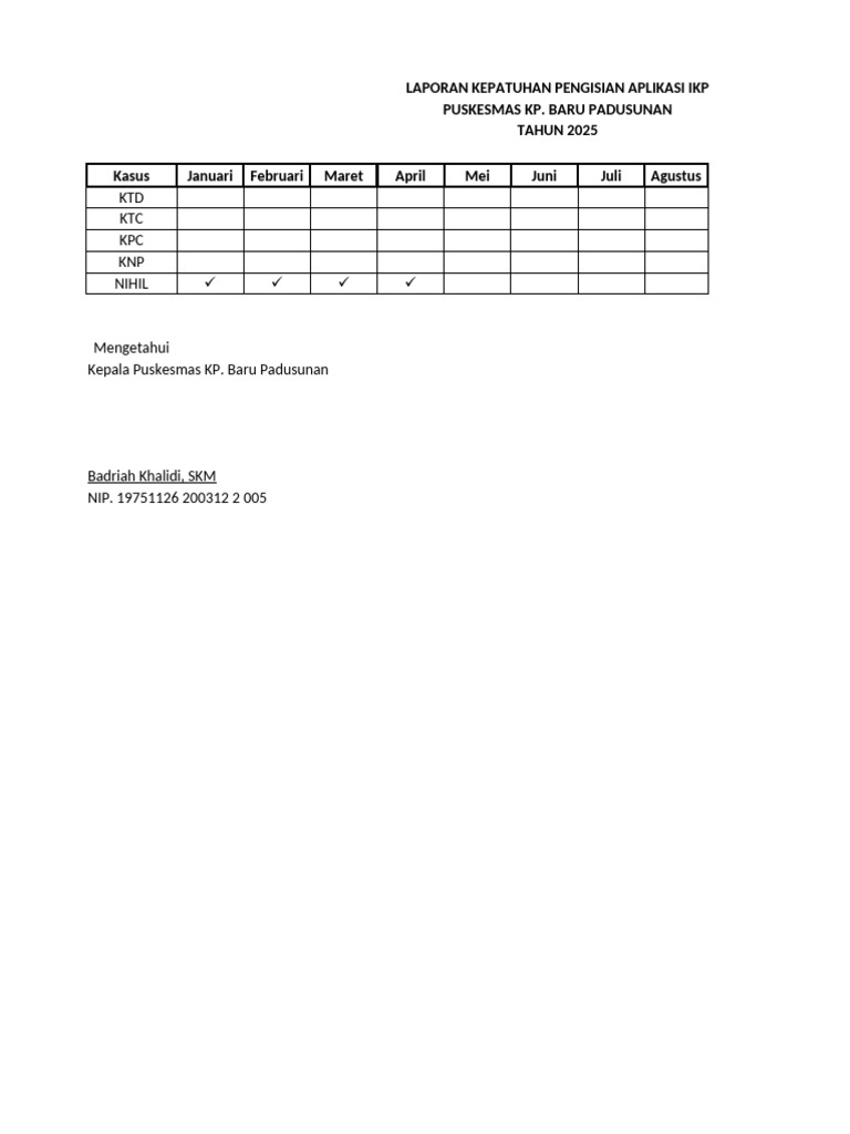 Kepatuhan Pengisian Aplikasi Ikp | PDF