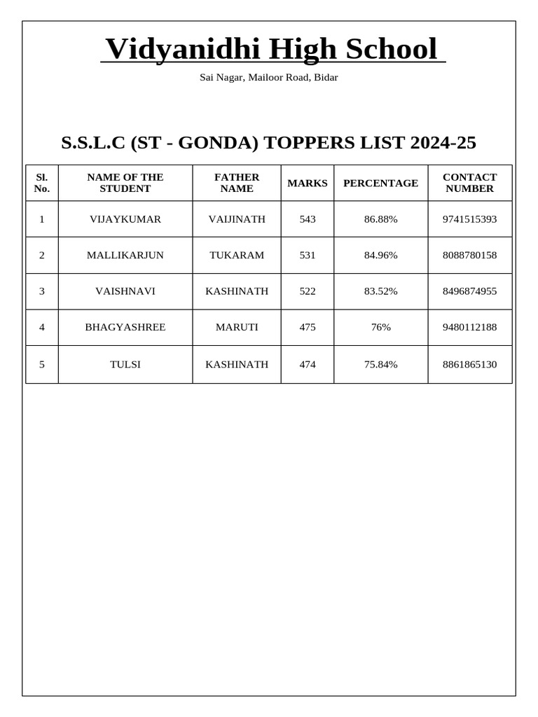Toppers List | PDF
