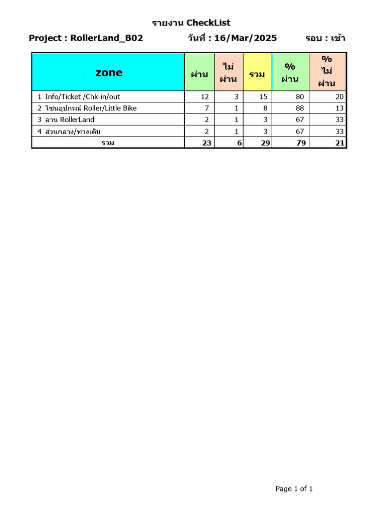 Input CheckListSummary RPT 69 | PDF